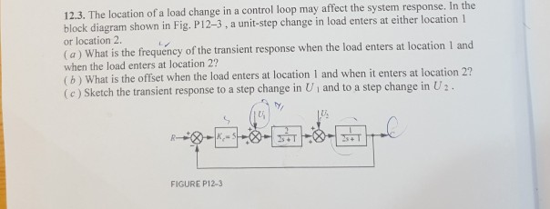 Solved 12.3. The location of a load change in a control loop | Chegg.com