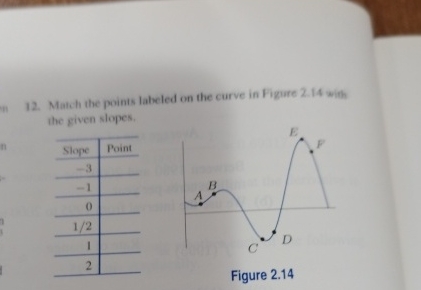 Solved Math the points labeled on the curve in Figure 2.14 | Chegg.com
