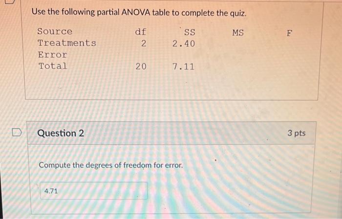 Solved Use the following partial ANOVA table to complete the | Chegg.com