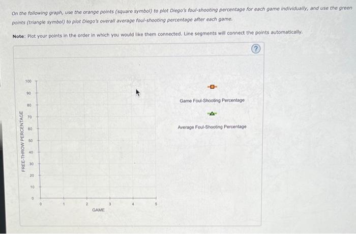 Solved 3. The relationship between marginal and average | Chegg.com Solved 3. The relationship between marginal and average | Chegg.com
