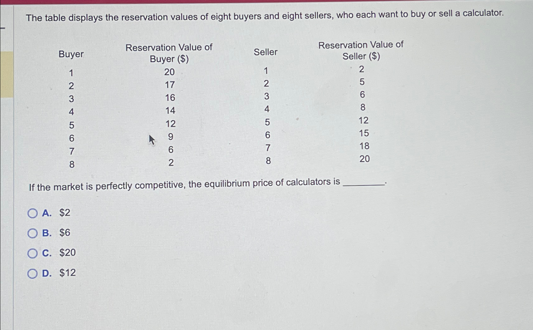 Solved The table displays the reservation values of eight | Chegg.com