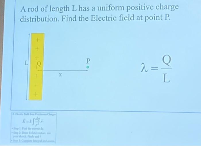 Solved A rod of length L has a uniform positive charge | Chegg.com