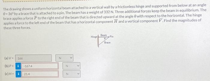 Solved The drawing shows a uniform horizontal beam attached | Chegg.com