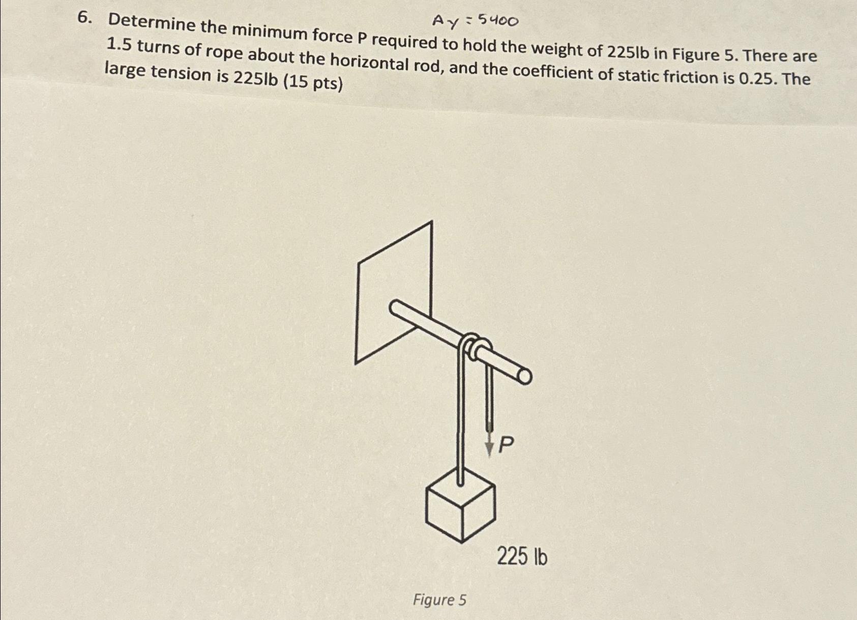 Solved Determine The Minimum Force 1 5 ﻿turns Of Rope About