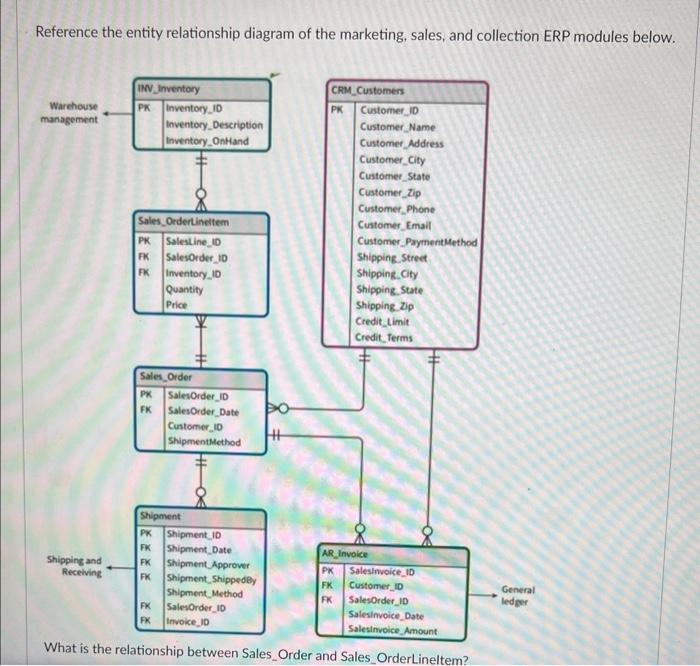 Solved Reference the entity relationship diagram of the | Chegg.com