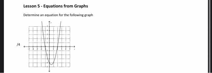 Solved Lesson 5 - Equations from Graphs Determine an | Chegg.com