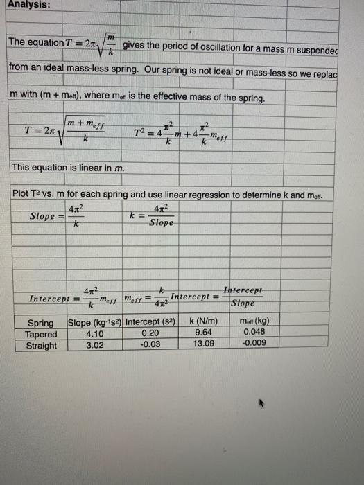 Solved Simple Harmonic Motion Abstract: In this lab we | Chegg.com