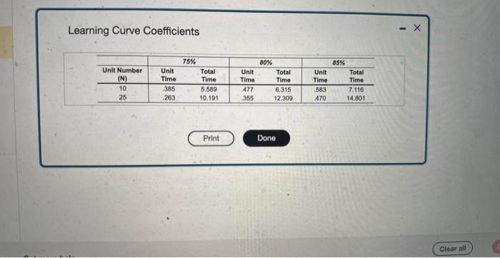 Learning Curve CoefficientsIf Professor Laurie | Chegg.com