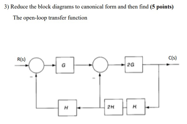 Solved 3) Reduce the block diagrams to canonical form and | Chegg.com