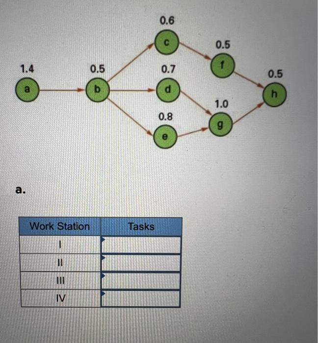 Solved A manager wants to assign tasks to workstations as | Chegg.com