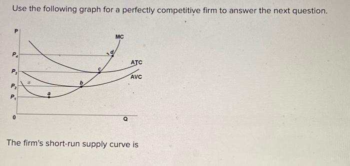 Solved Use the following graph for a perfectly competitive | Chegg.com