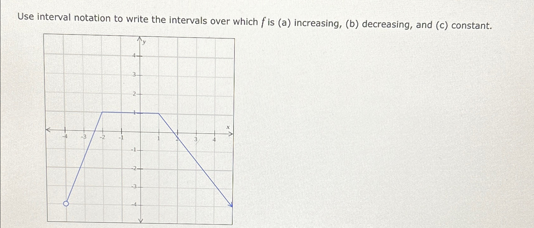 Solved Use interval notation to write the intervals over | Chegg.com