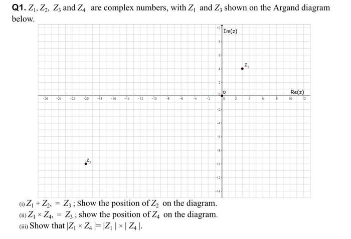 Solved Q1. Z1, Z2, Zz and Z4 are complex numbers, with Z and | Chegg.com