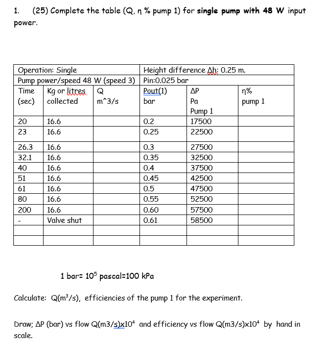 Solved (25) ﻿Complete the table (Q, η% ﻿pump 1) ﻿for single | Chegg.com