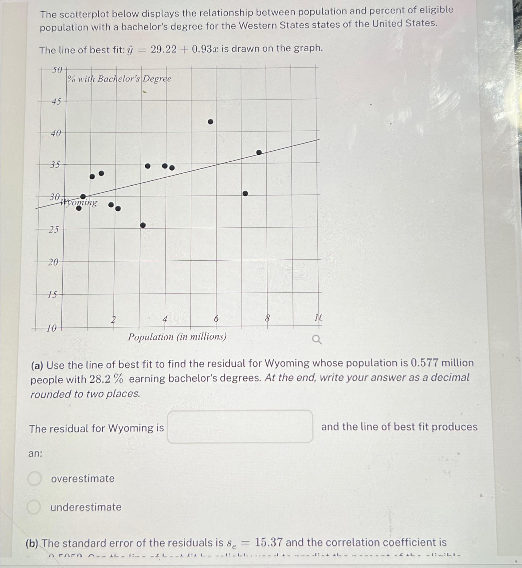 Solved The scatterplot below displays the relationship | Chegg.com
