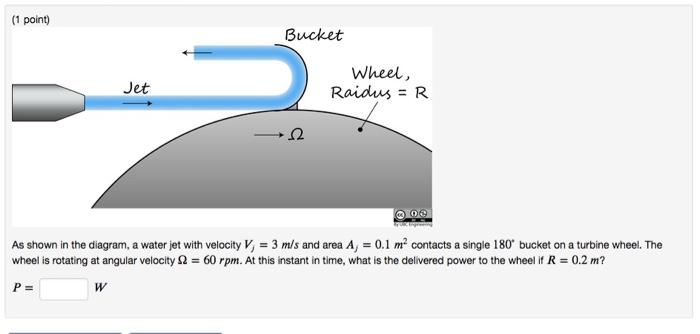 Solved (1 point) Bucket Jet Wheel, Raidus = R - Ω 000 As | Chegg.com