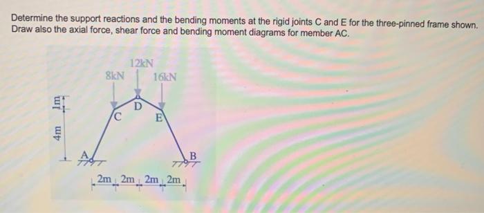 Solved Determine the support reactions and the bending | Chegg.com