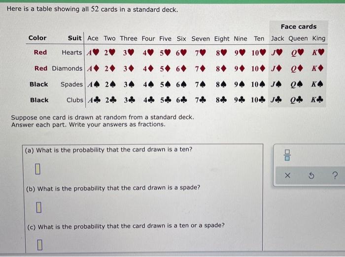 Solved Here is a table showing all 52 cards in a standard | Chegg.com