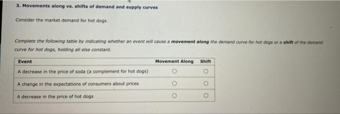 Solved 3. Movements along vs. shifts of demand and supply | Chegg.com