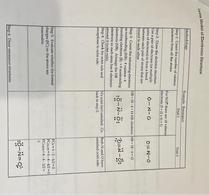 Solved Lewis Model of Electronic Structure Lewis | Chegg.com