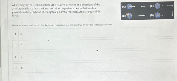 The Graphic Shows Four Possible Orbits A D For