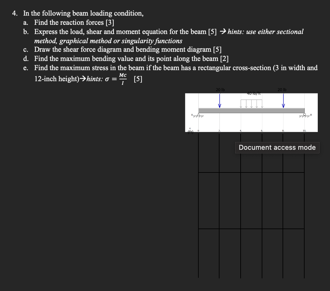 Solved In ﻿the following beam loading condition,a. ﻿Find the | Chegg.com