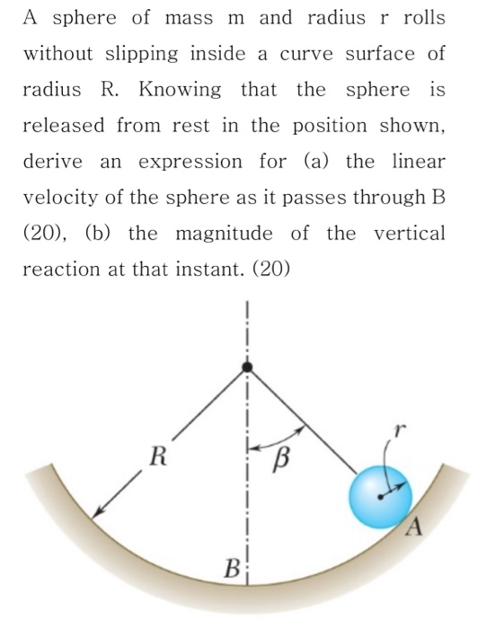 Solved A sphere of mass m and radius r rolls without | Chegg.com