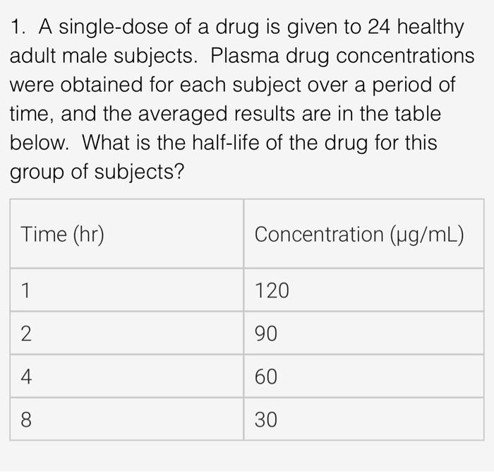 Solved 1. A single-dose of a drug is given to 24 healthy | Chegg.com