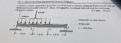 Solved A uniform, simply supported I-Beam has a uniform load | Chegg.com