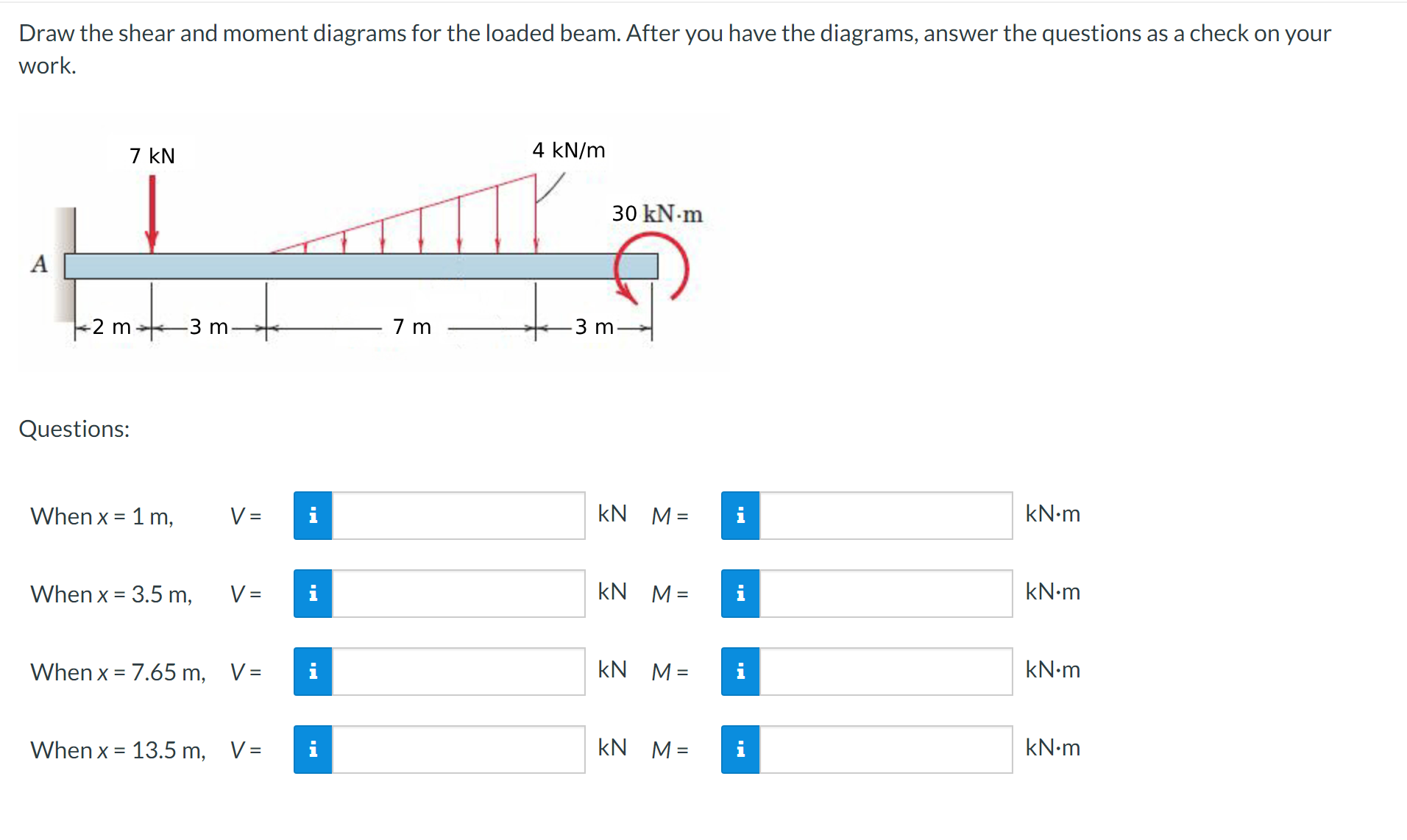 Solved Draw the shear and moment diagrams for the loaded | Chegg.com