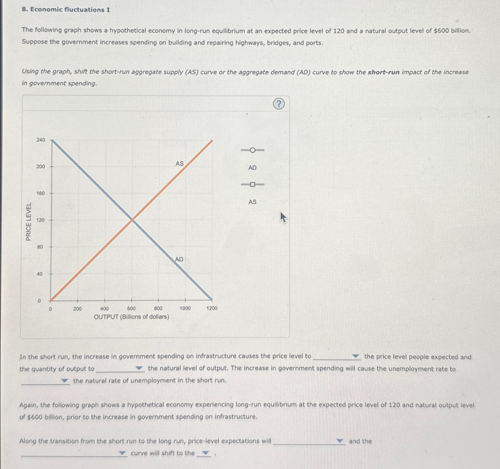 Solved Economic fluctuations IThe following graph shows a | Chegg.com
