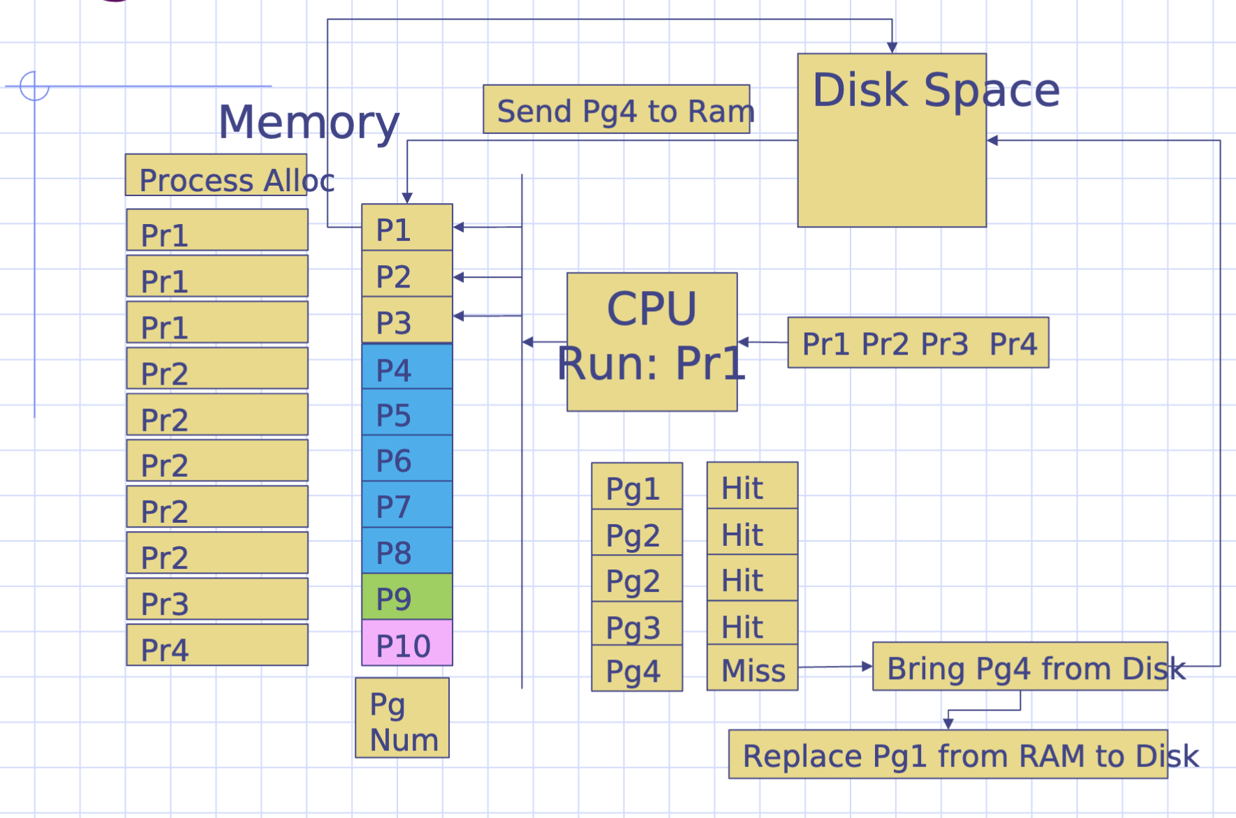 Solved Using the provided picture:Assume that the processes | Chegg.com