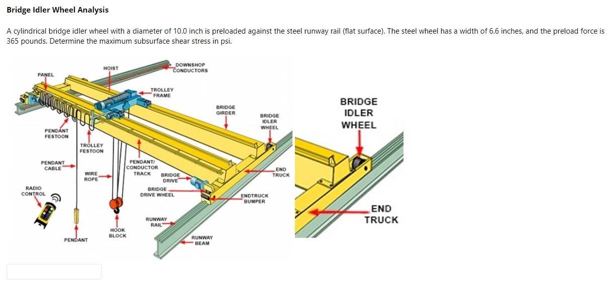 Solved Bridge Idler Wheel AnalysisA cylindrical bridge idler | Chegg.com