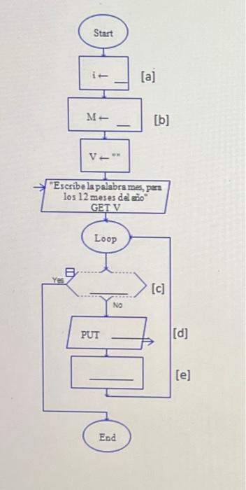 Favor de llenar los blancos del Flow chart =: | Chegg.com