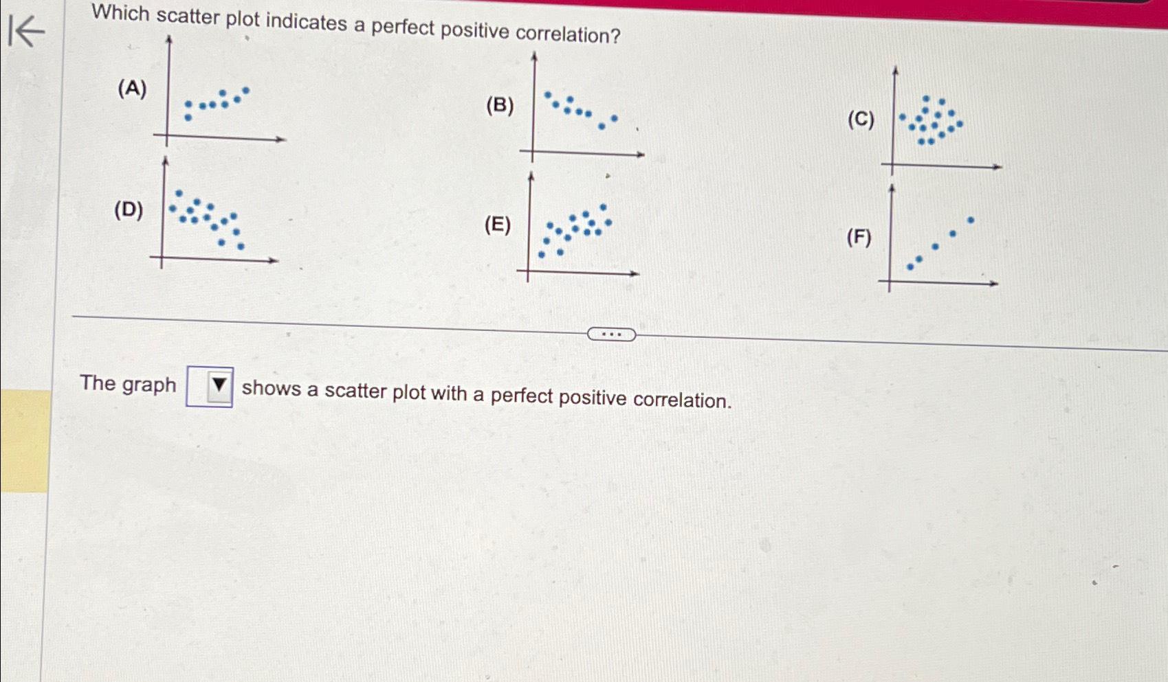 Solved Which scatter plot indicates a perfect positive | Chegg.com