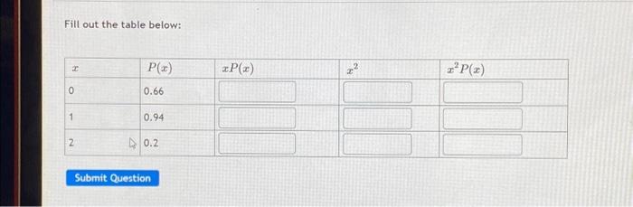 Solved Fill out the table below: x 0 1 2 P(x) 0.66 0.94 0.2 | Chegg.com