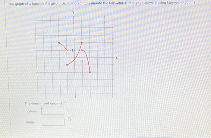 Solved The graph of a function is given. Use the graph to | Chegg.com