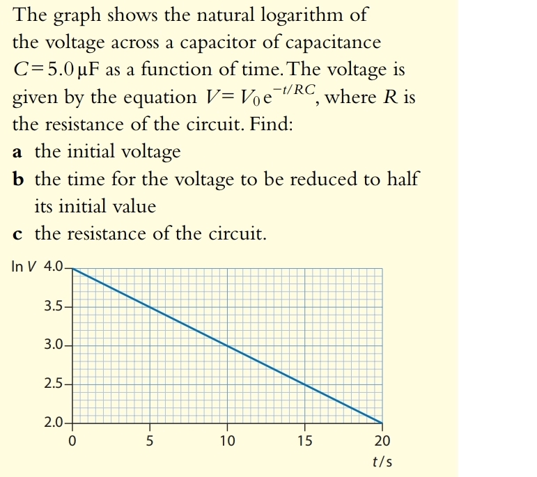 Solved The graph shows the natural logarithm of the voltage | Chegg.com