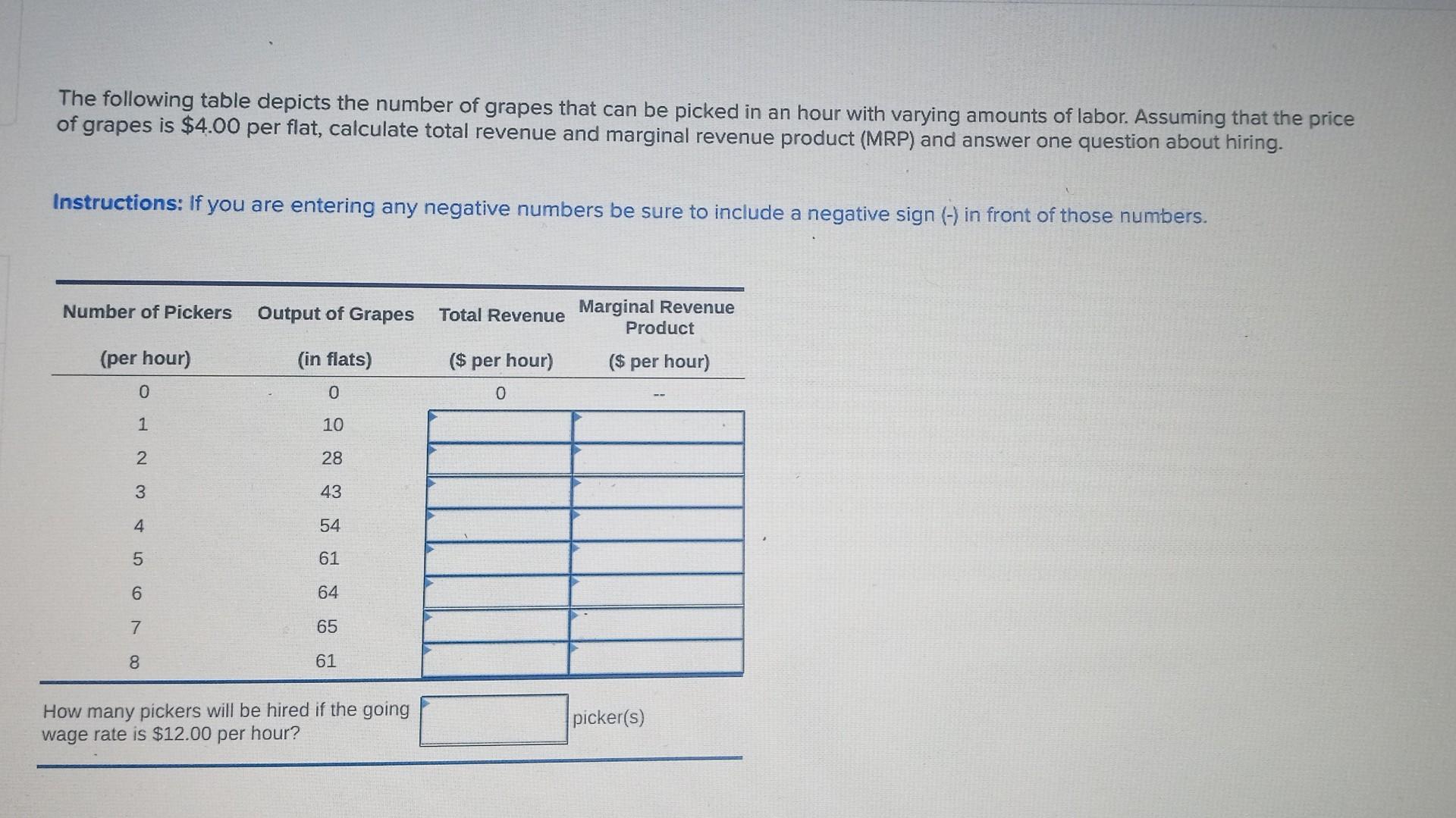 Solved The following table depicts the number of grapes that | Chegg.com