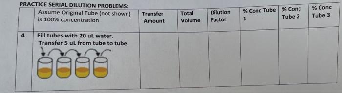 Solved PRACTICE SERIAL DILUTION PROBLEMS: Assume Original | Chegg.com