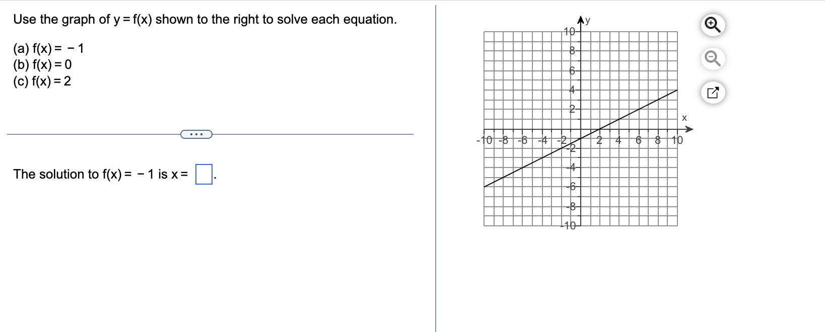 Solved Use the graph of y= f(x)shown to ﻿solve each | Chegg.com