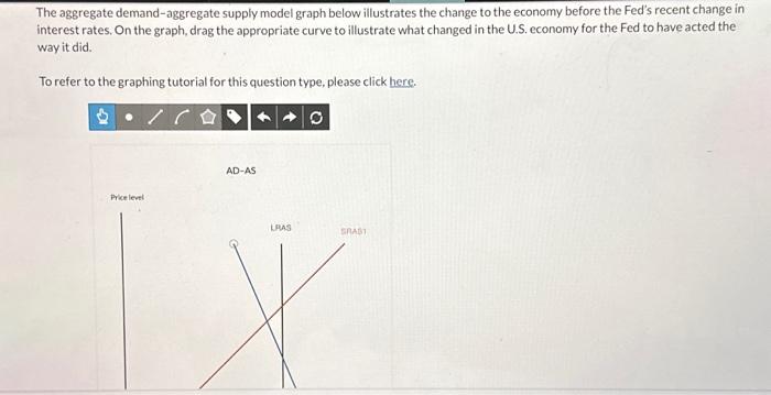 Solved The aggregate demand-aggregate supply model graph | Chegg.com