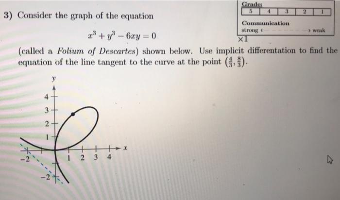 Solved 3) Consider the graph of the equation x3+y3−6xy=0 | Chegg.com