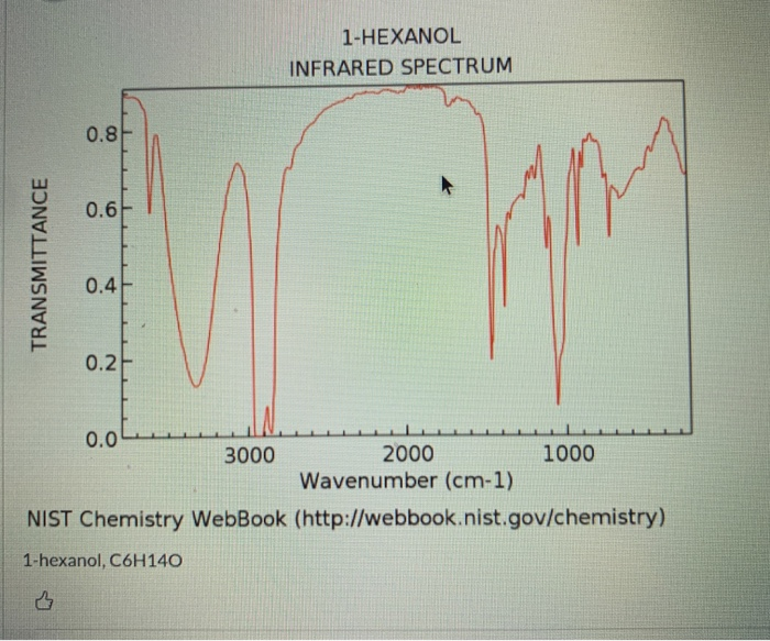 Solved 1-HEXANOL INFRARED SPECTRUM 0.8 0.6H TRANSMITTANCE | Chegg.com
