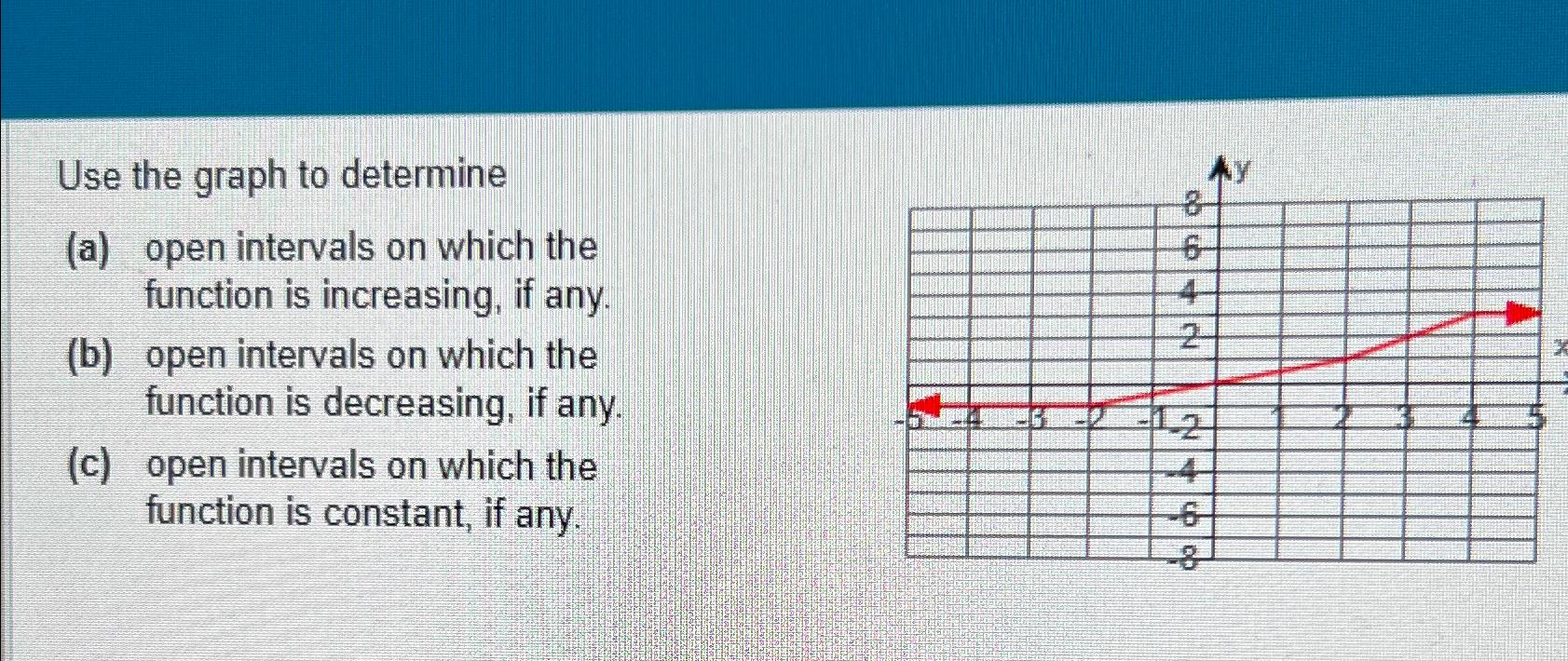 Solved Use the graph to determine(a) ﻿open intervals on | Chegg.com