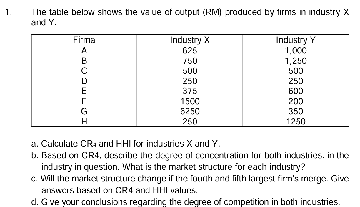 Solved The table below shows the value of output (RM) | Chegg.com
