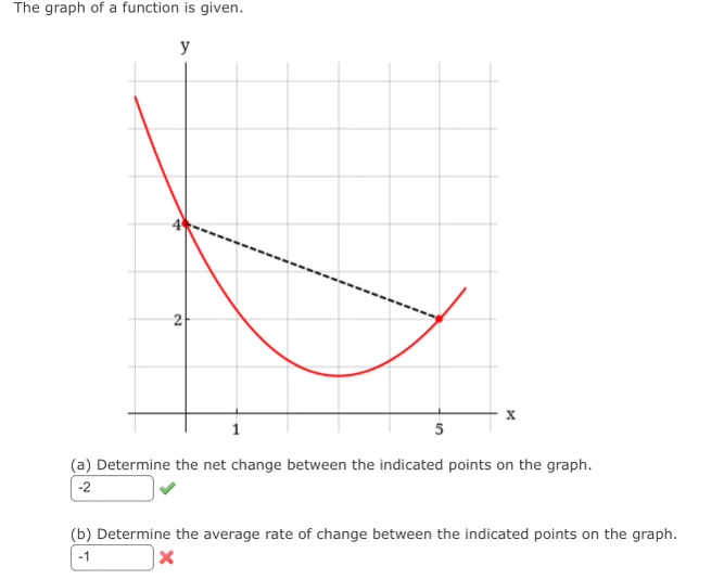 Solved The graph of a function is given.(a) ﻿Determine the | Chegg.com