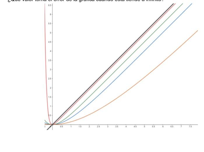 Solved Analyze the following graph and determine what type | Chegg.com Solved Analyze the following graph and determine what type | Chegg.com