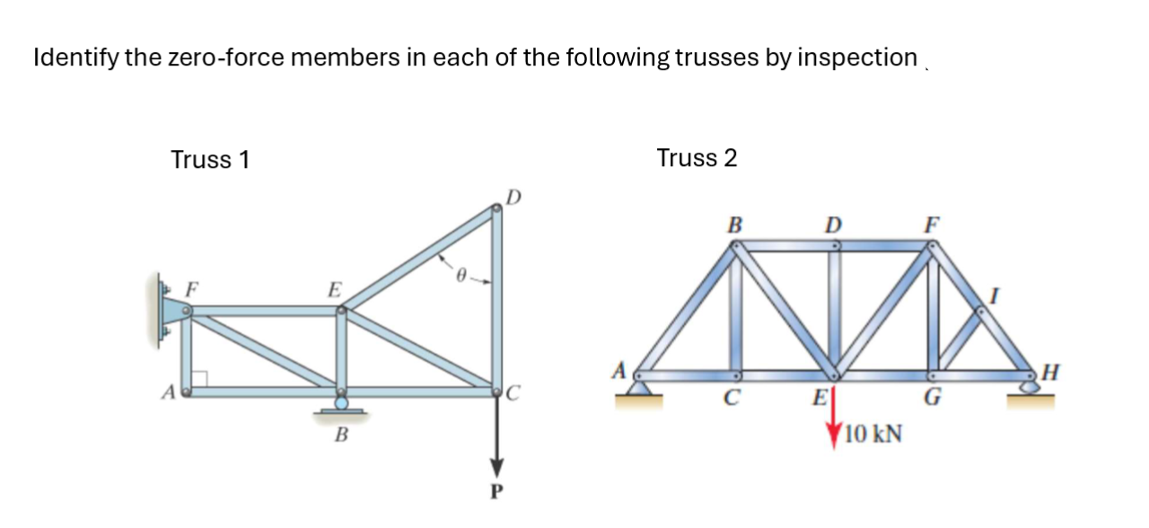Solved Identify the zero-force members in ﻿each of ﻿the | Chegg.com