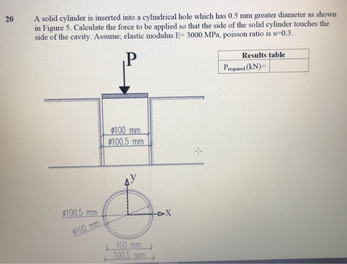 Solved A solid cylinder is inserted into a cylindrical hole | Chegg.com